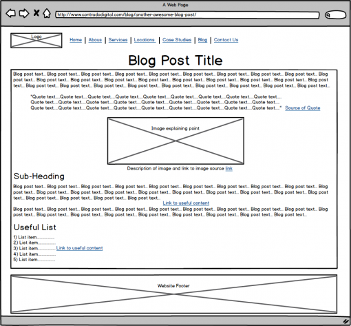 Blog Post Structure Example - Contrado Digital