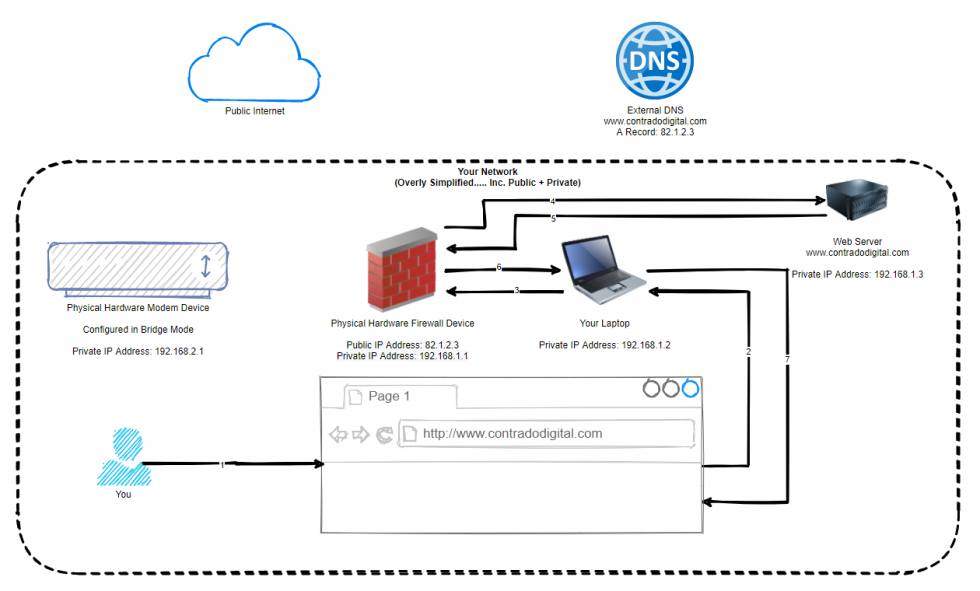 How to Host a Single Website Behind a pfSense Firewall - Contrado Digital