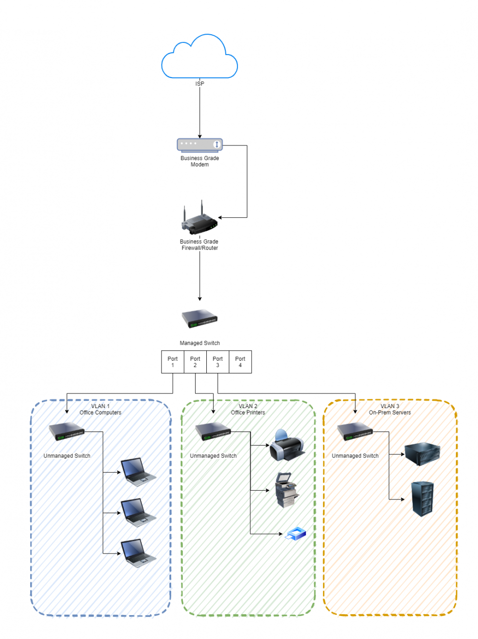 How to Setup a Ubiquiti UniFi Managed Switch On Your Network - Contrado ... How to Setup a Ubiquiti UniFi Managed Switch On Your Network - Contrado ...