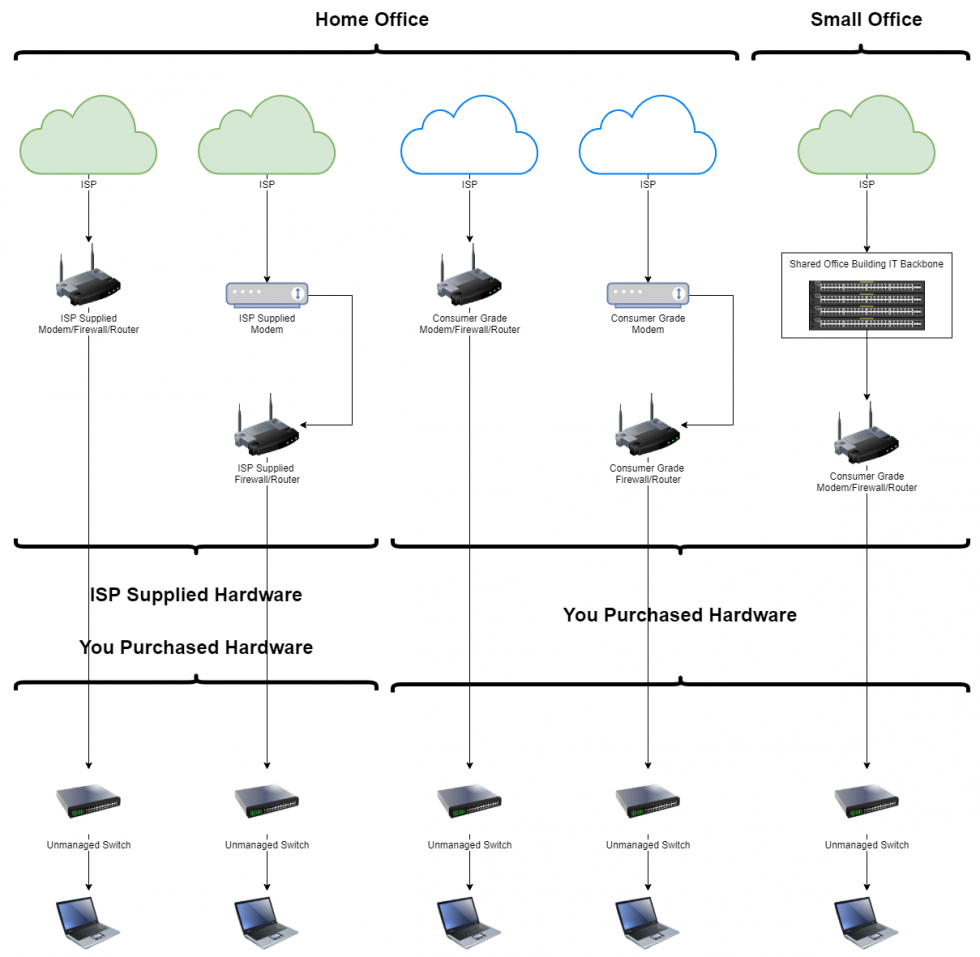 What Is The Difference Between A Managed Switch Vs An Unmanaged Switch Contrado Digital