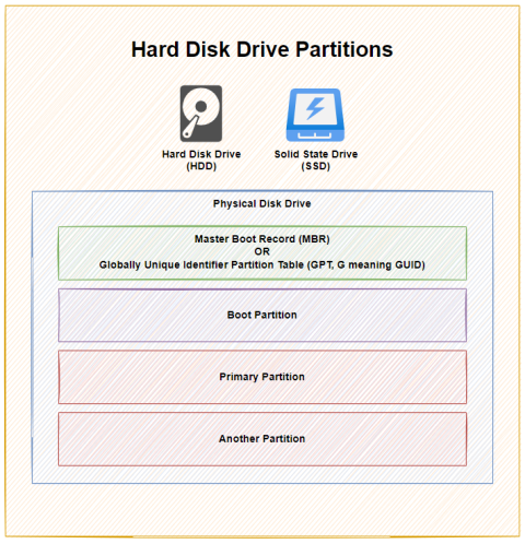 How to Clone a Hard Disk (HDD or SSD) - Contrado Digital